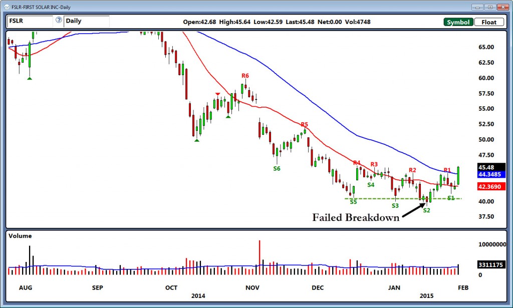 FSLR Stock is Shining like a Solar Flare | InvestorPlace