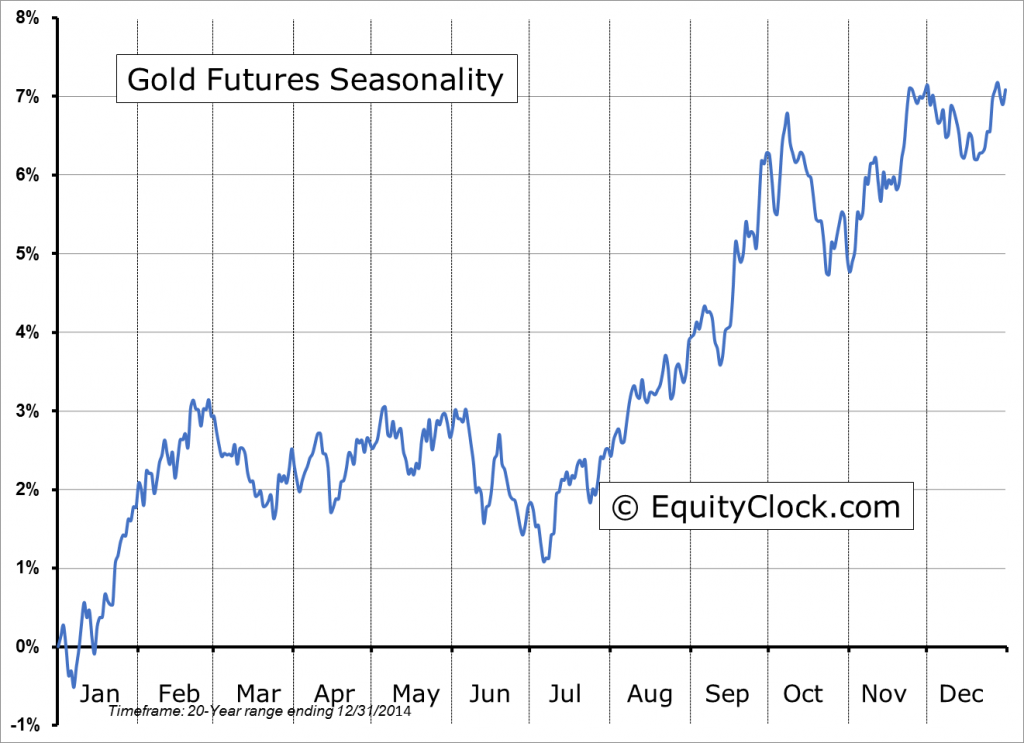 GLD: All the Reasons You Need to Avoid Gold, Gold Stocks | InvestorPlace