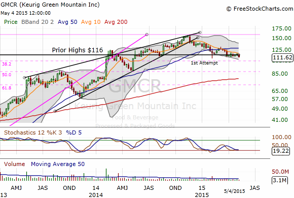 GMCR Preview: Keurig Green Mountain Percolates Volatility | InvestorPlace
