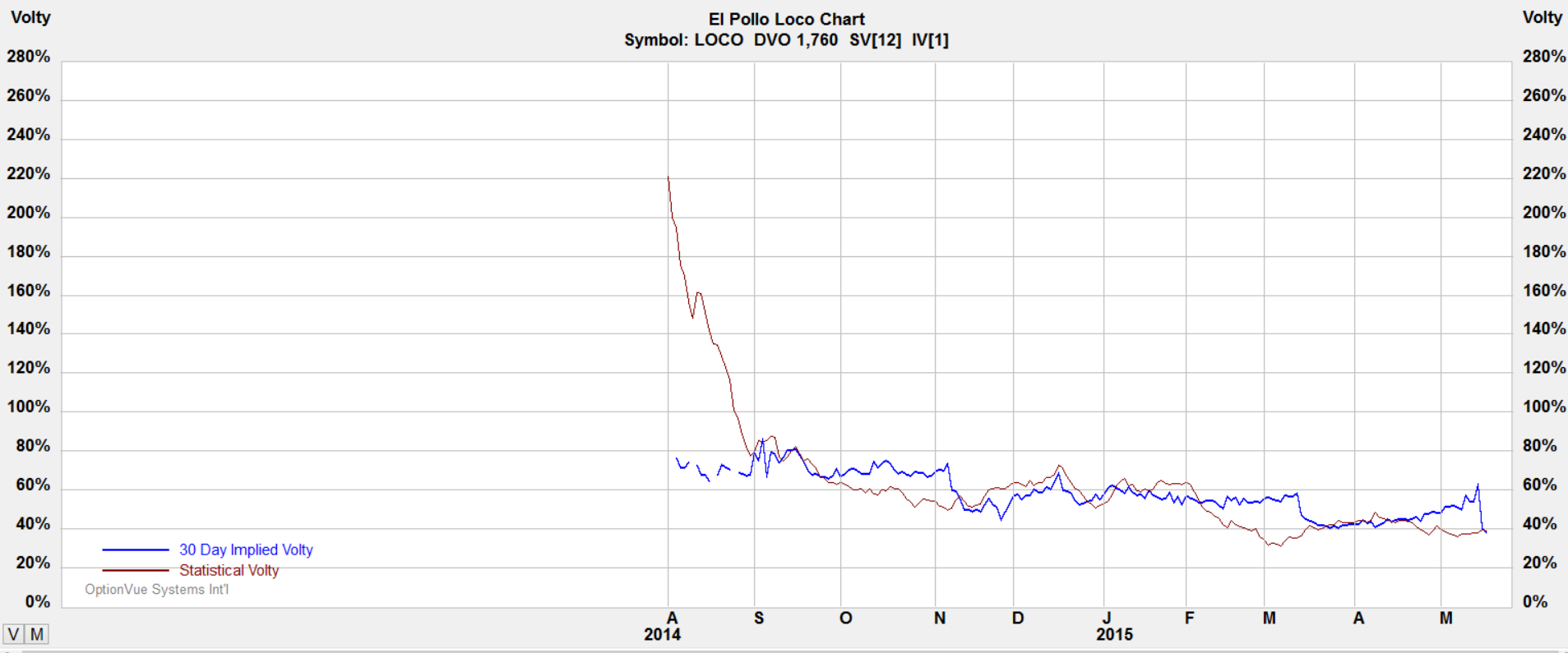 El Pollo Loco Serving a Bullish Opportunity for LOCO Stock | InvestorPlace