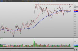 FEYE Stock - Score Big With a Breakout in FireEye Inc | InvestorPlace