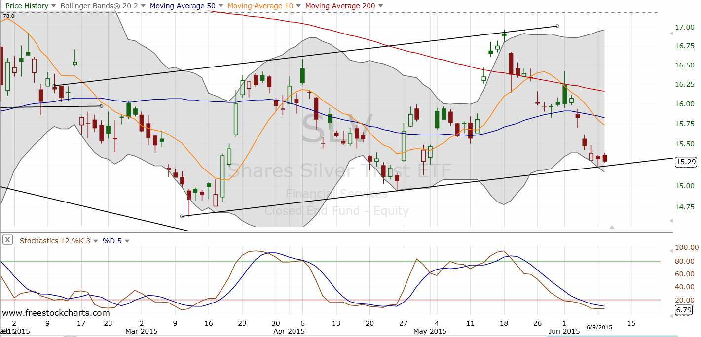 Make Some Coin With Long Calls in SLV Weeklies | InvestorPlace