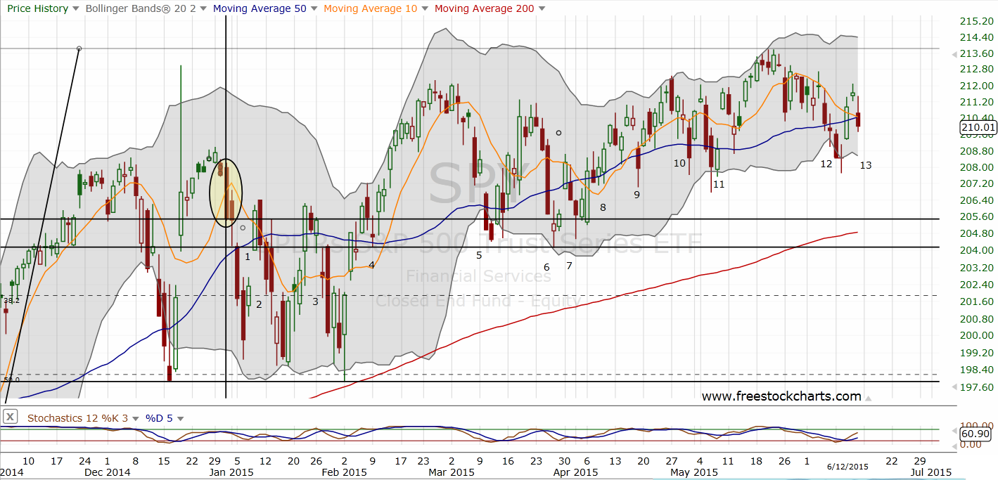 SPY ETF: 1 Trade to Profit from a Friday the 13th Fright | InvestorPlace