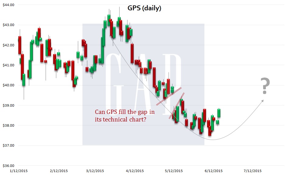 Will Store Closures and Weak Sales Sink Gap Stock? (GPS) | InvestorPlace