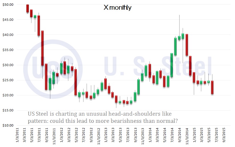 3 Steel Stocks to Short Before Things Get Worse | InvestorPlace