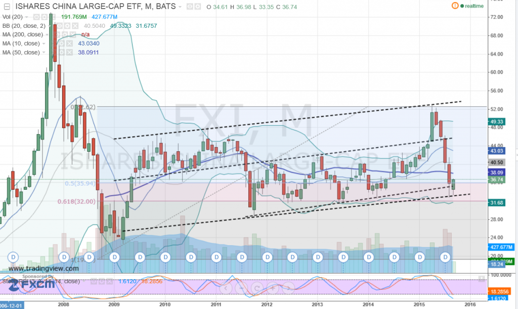 FXI: Get Even MORE Value From Chinese Stocks | InvestorPlace