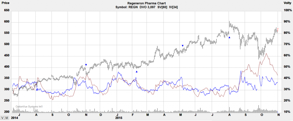 Regeneron Earnings Preview: Expect a Large Move in REGN Stock ...