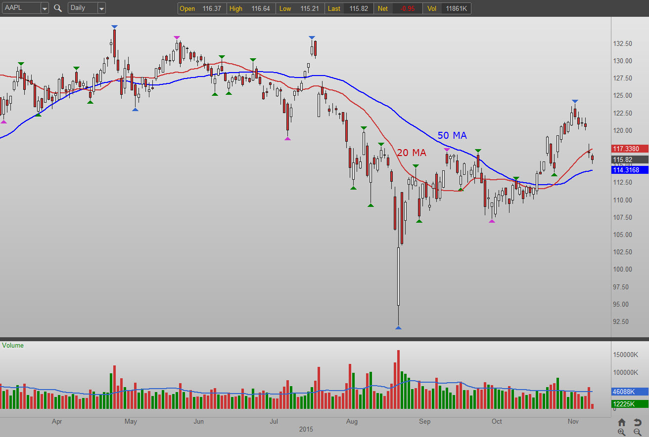 How To Trade The AAPL Stock Drop InvestorPlace How To Trade The AAPL Stock Drop InvestorPlace