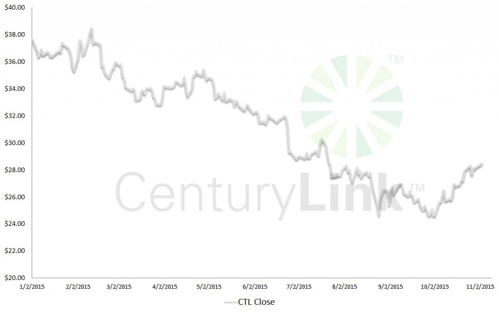3 Telecom Stocks Enticing Investors Into Traps | InvestorPlace
