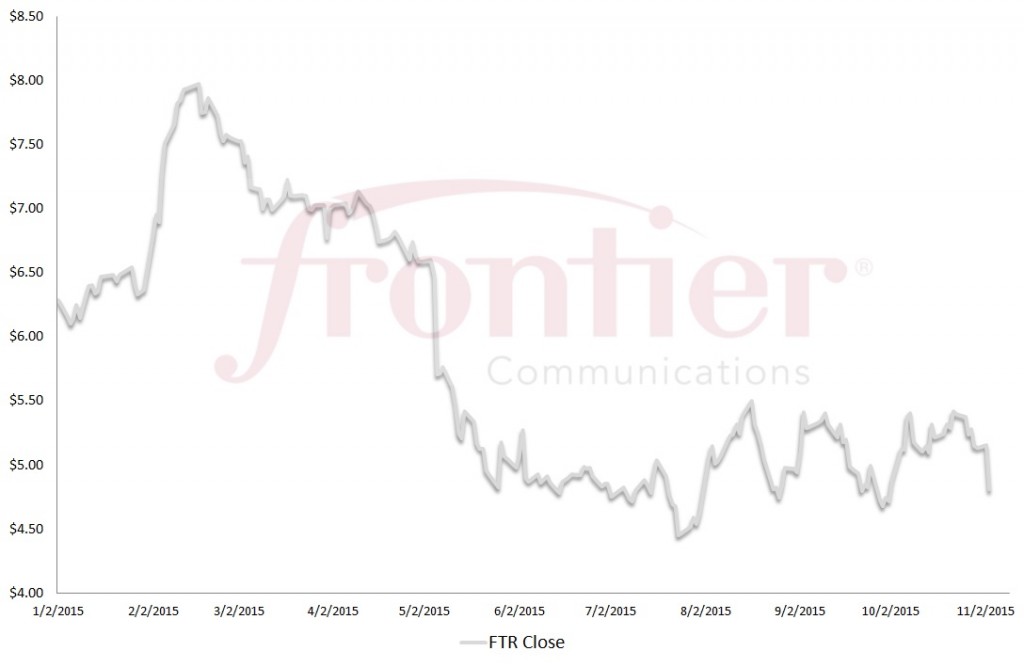 3 Telecom Stocks Enticing Investors Into Traps | InvestorPlace