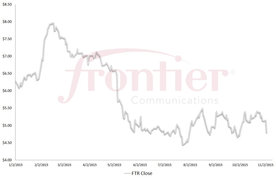 3 Telecom Stocks Enticing Investors Into Traps | InvestorPlace