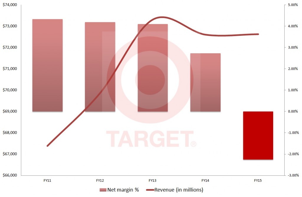 Digital Strategy Paying Target Stock Dividends During the Crisis ...