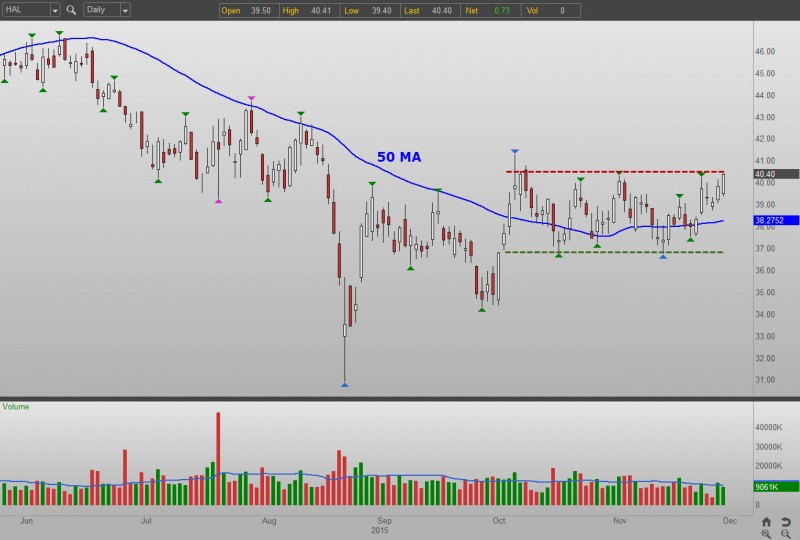 Halliburton Company: HAL Stock Is a Steal | InvestorPlace
