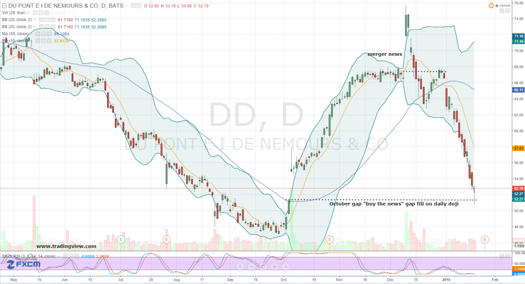 These 3 Dow Jones Stocks Are Diamonds in the Rough | InvestorPlace