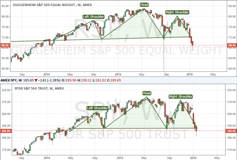 5 Charts That EVERY Trader Should Be Watching | InvestorPlace