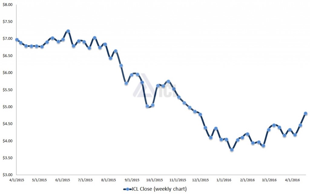 3 Israeli Stocks You Can't "Passover" -- CHKP, MBLY, ICL | InvestorPlace