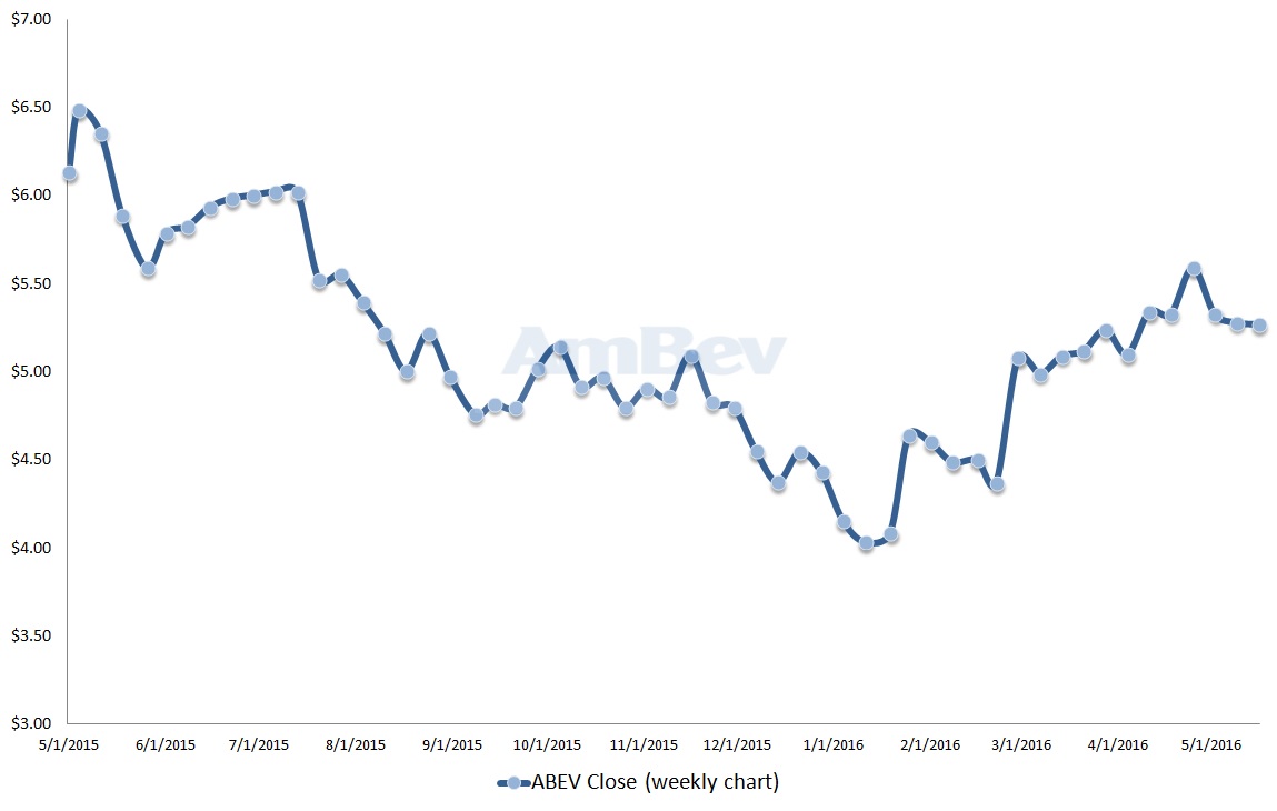 Alcohol Stocks: 2 to Tap, 2 to Dump (ABEV BF.B CCU SAM) | InvestorPlace