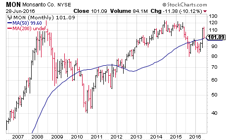 3 Big Stock Charts for Wednesday: Nike Inc (NKE), General Mills, Inc ...