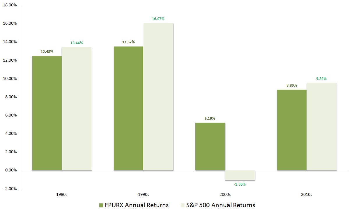 3 Retirement Funds That Can Boost Your Portfolio | InvestorPlace