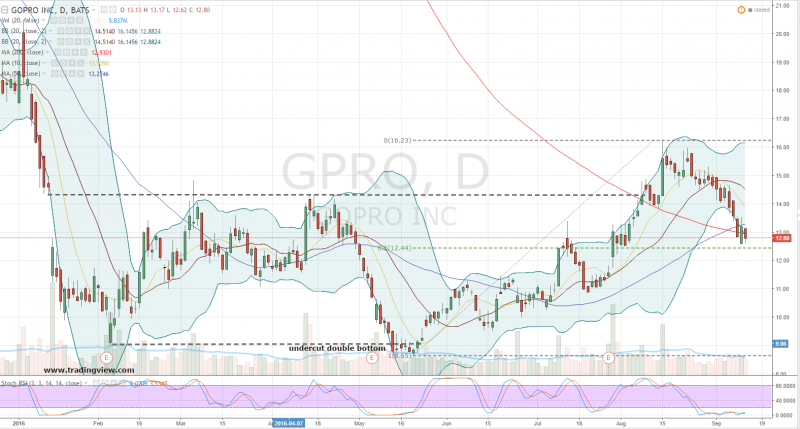 GoPro Stock: Buy GPRO Now Before the Hero 5 Release | InvestorPlace