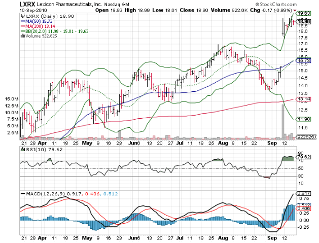 3 Big Stock Charts for Monday: Intel Corporation (INTC), Western ...