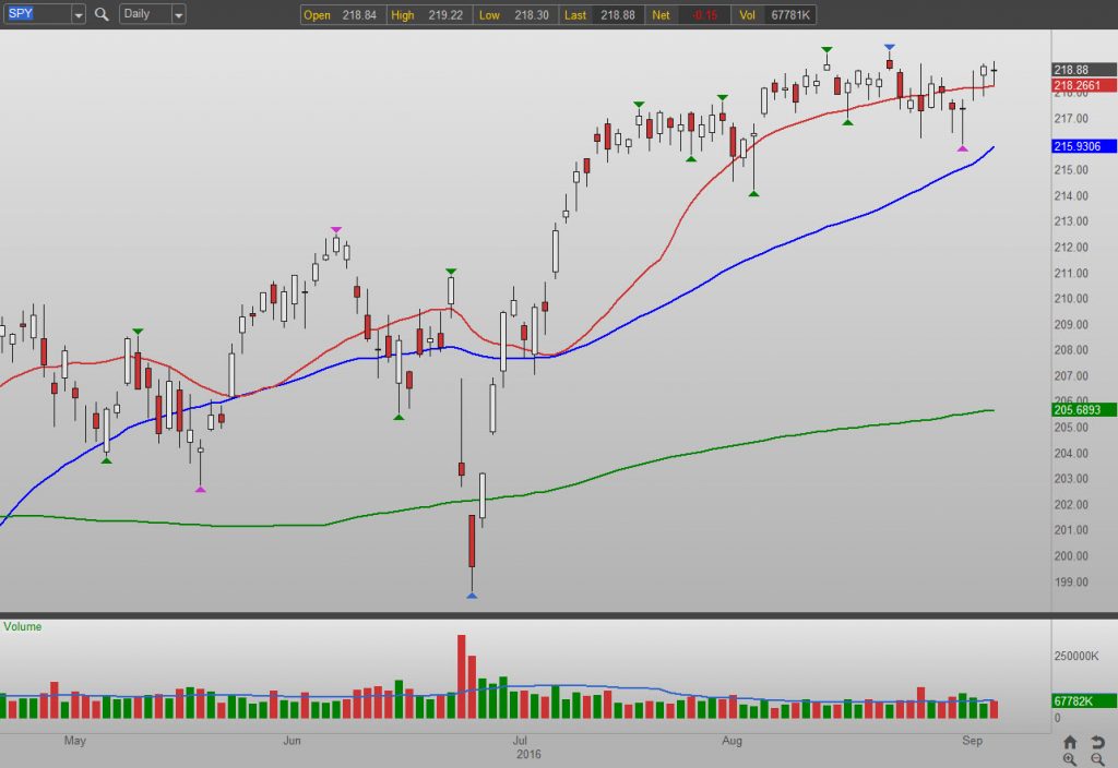 Step Into the SPY ETF for a Potential September Swoon | InvestorPlace