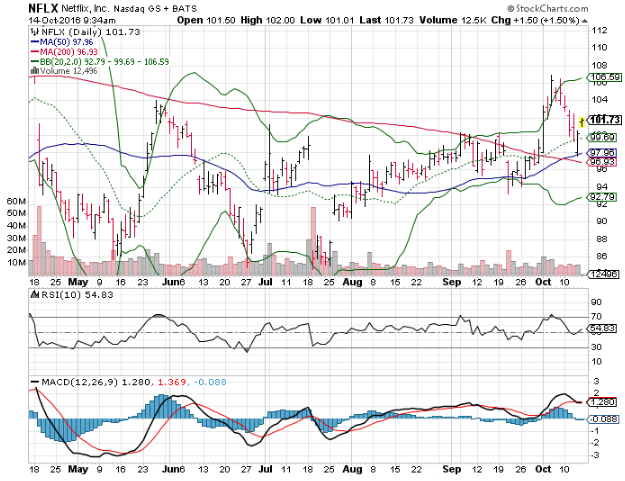 3 Big Stock Charts for Friday: Electronic Arts Inc. (EA), J C Penney ...