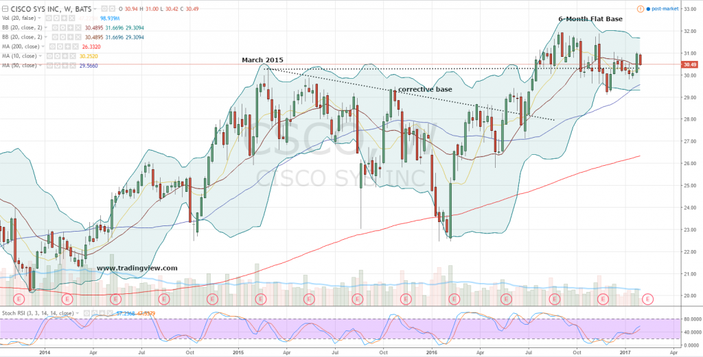 4 Blue-Chip "Dogs of the Dow" to Buy or Sell | InvestorPlace