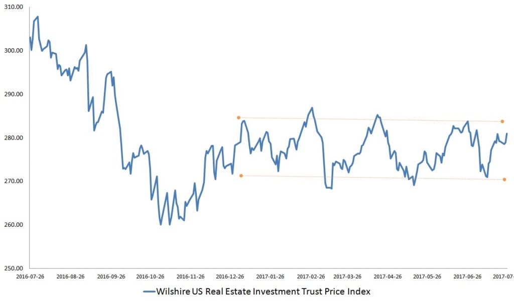 O Stock: Realty Income Corp (O) Stock Isn't Convincing | InvestorPlace