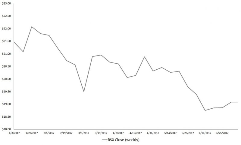 4 Russian Stocks Feeling the Pain | InvestorPlace