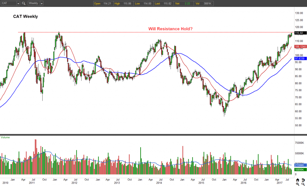 Caterpillar Inc. (CAT) Stock Is a Lion. Here's How to Tame It ...