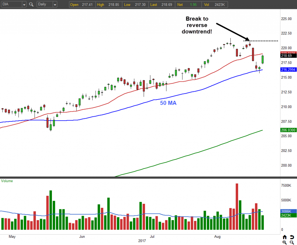 Caterpillar Inc. (CAT) Stock Is a Lion. Here's How to Tame It ...