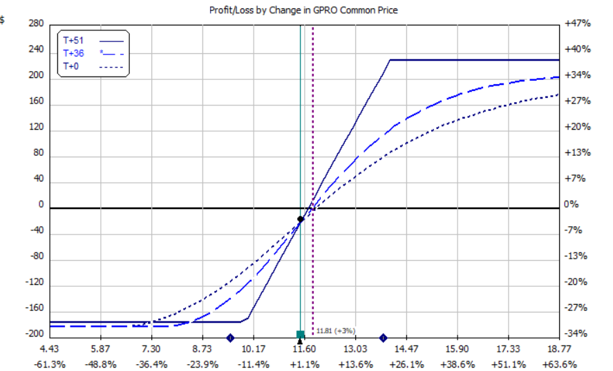 Keep Riding the GoPro Inc (GPRO) Stock Wave! | InvestorPlace