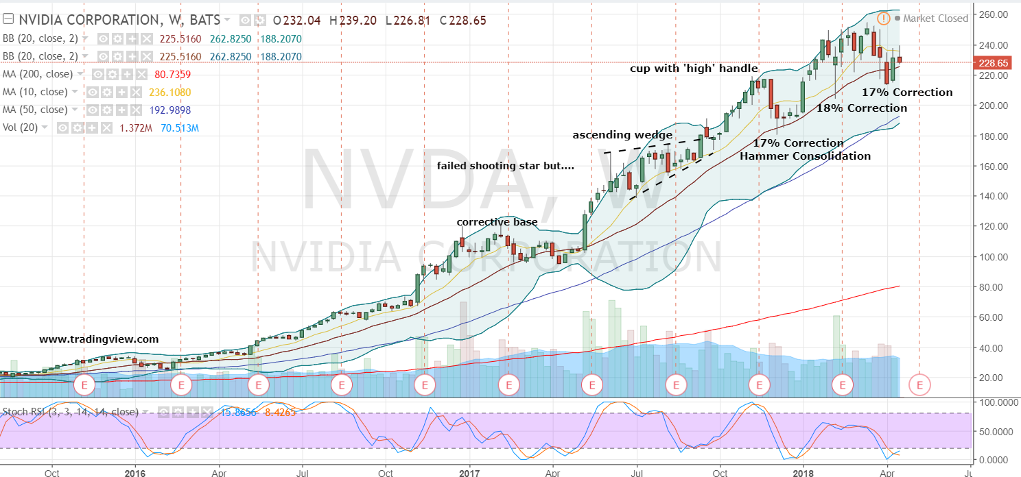 A Smarter Nvidia Corporation Play for a Potential 500% Return ...