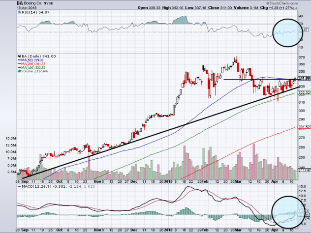 8 Long-Term Uptrend Stocks to Buy | InvestorPlace