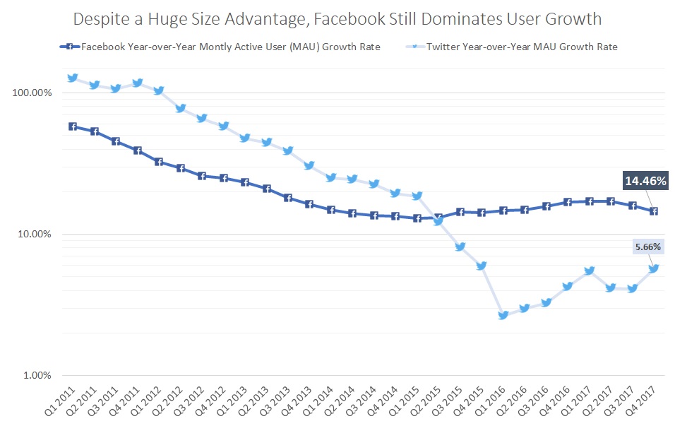 Massive Earnings Beat Just Made FB Stock Great Again! | InvestorPlace