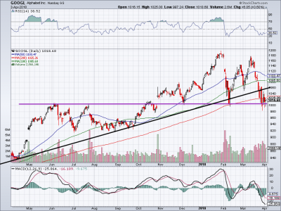 Why Alphabet Inc Stock Is a Buy Even Above $1,000 a Share | InvestorPlace