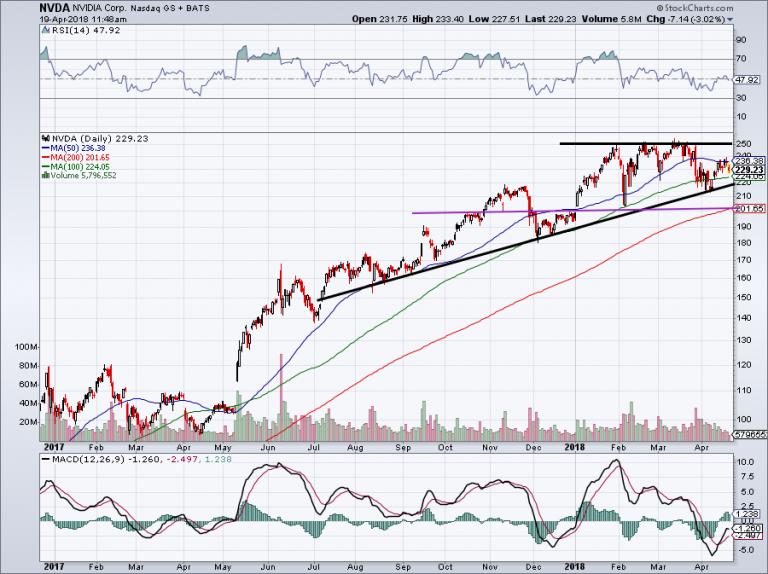 8 Long-Term Uptrend Stocks to Buy | InvestorPlace