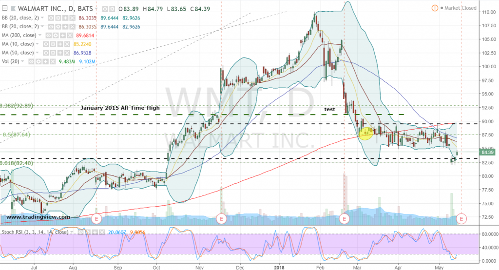 WMT Stock: Shop for a Walmart Inc Earnings Pop | InvestorPlace