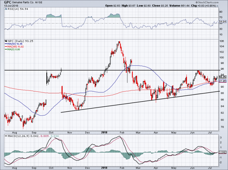 The World Cup of Dividend Stocks: 8 of the Most Dependable Dividends ...