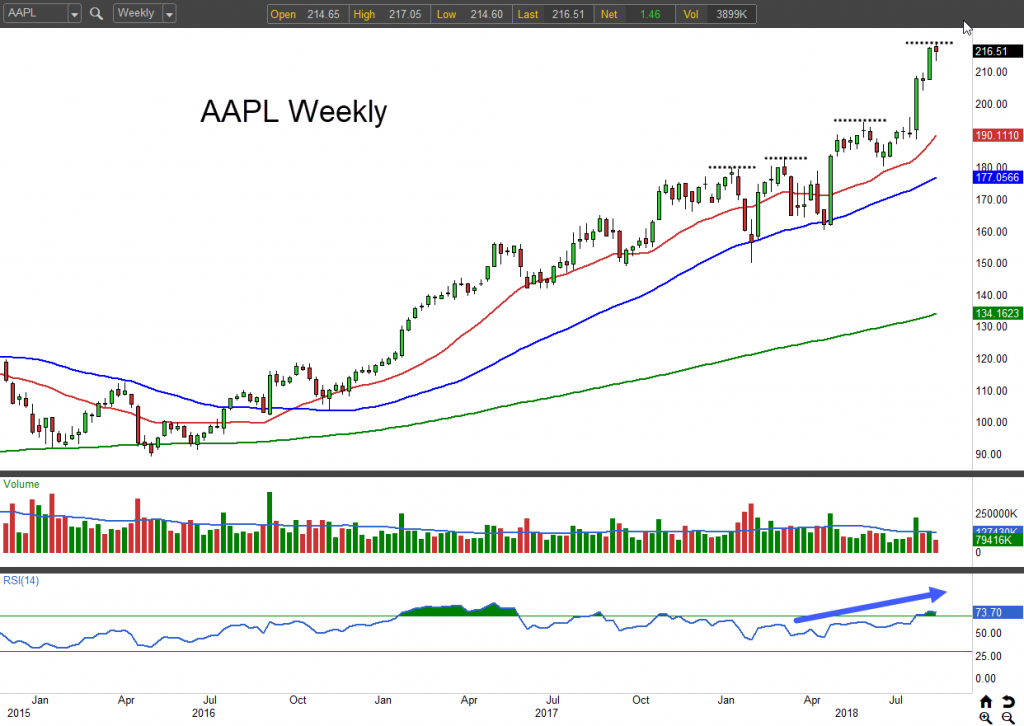 AAPL Stock: Apple Stock Is Ripe for the Picking | InvestorPlace