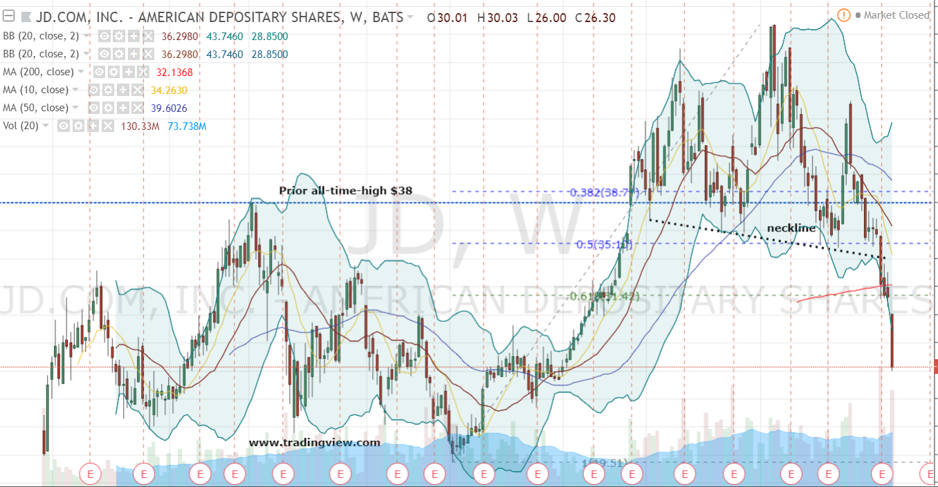 Sidestep the 'Key-Person Risk' in JD Stock With This Trade | InvestorPlace