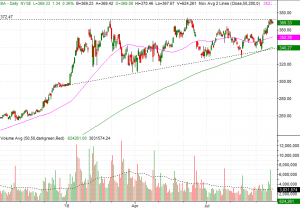 10 Dow Jones Stocks to Finish the Year Strong | InvestorPlace