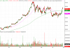 10 Dow Jones Stocks to Finish the Year Strong | InvestorPlace