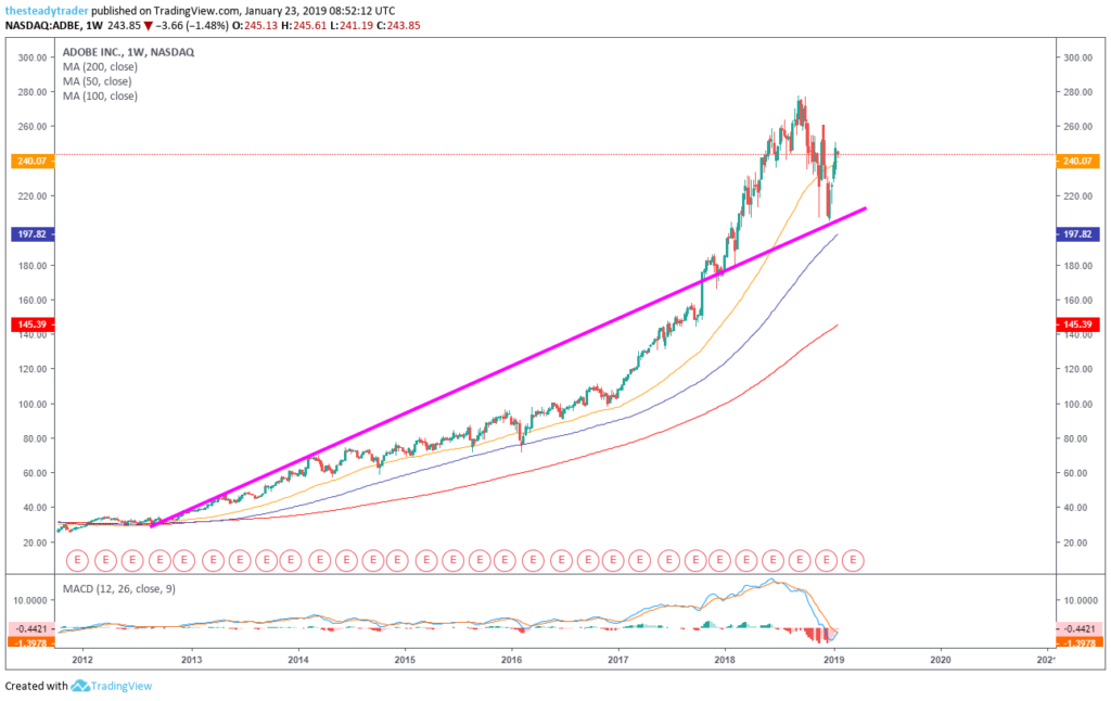 Adobe Stock: Here Are Two Ways to Trade Adobe Stock | InvestorPlace