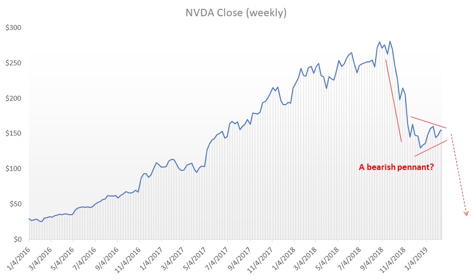 Nvidia Stock Soars After Fourth Quarter, So Now What? | InvestorPlace