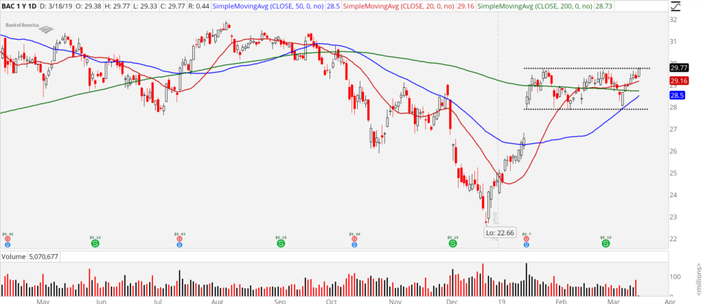 3 Top Breakout Stocks Brimming With Potential | InvestorPlace