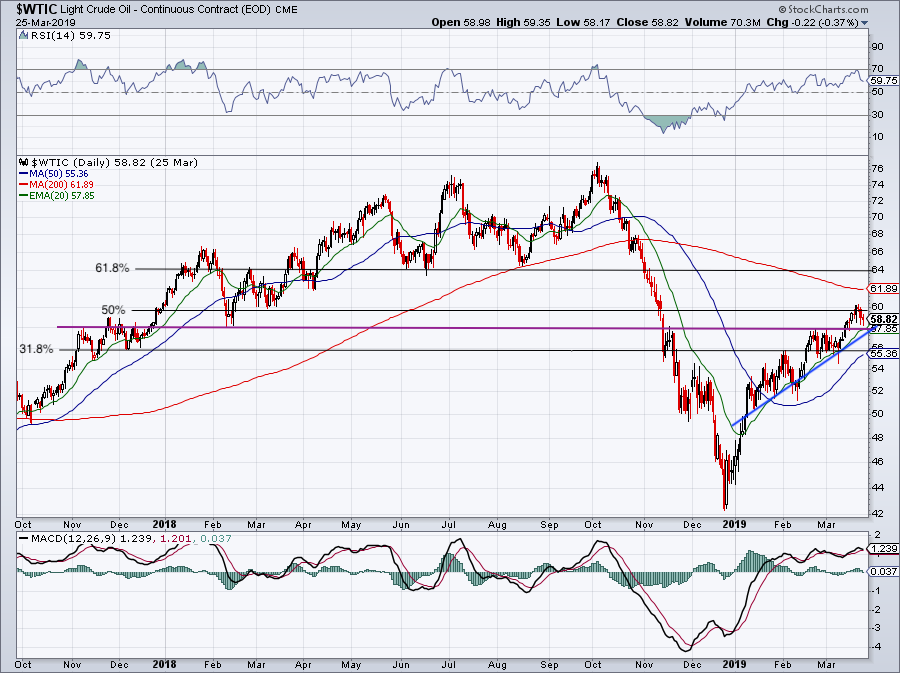 5 Must-See Stock Charts: Oil, JNJ, BBBY, CCL, and NIO | Nasdaq