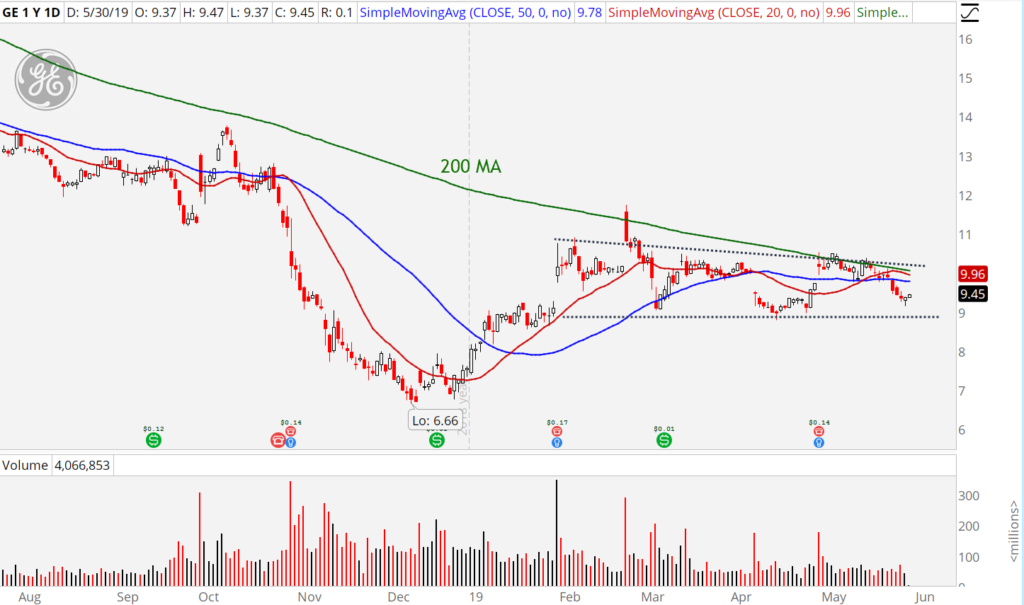 3 Stocks on the Brink of a Major Breakdown | InvestorPlace