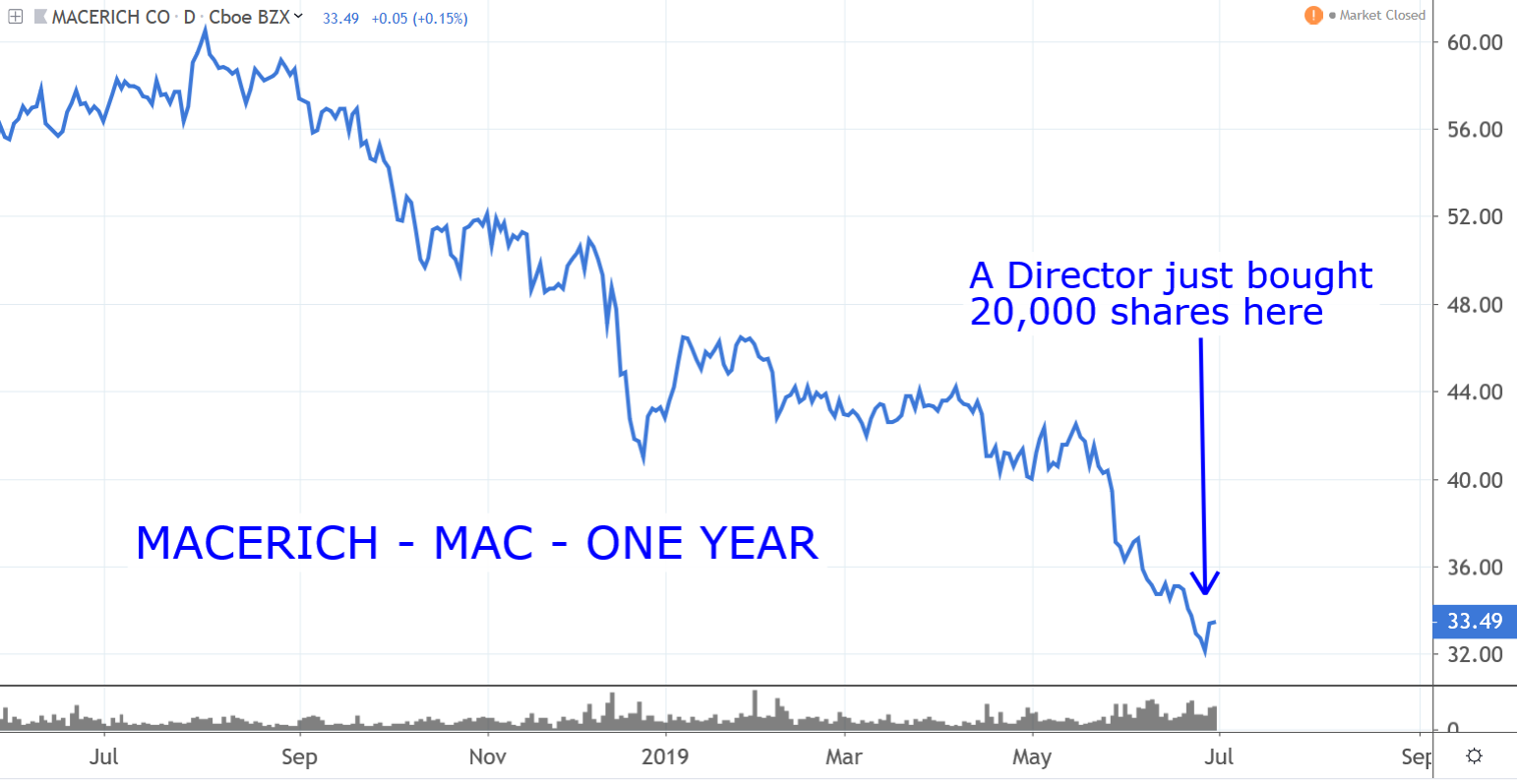 7 Stocks on Sale the Insiders Are Buying - Wealth Insider Alert